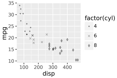 Python Saving High Resolution Images With Plotnine Stack Overflow