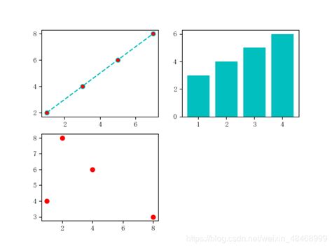 Matplotlib为各子图添加标签dfplotpie 子图怎么加子标题 Csdn博客