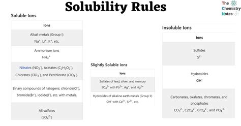 Solubility Rules Important Rules And Exceptions
