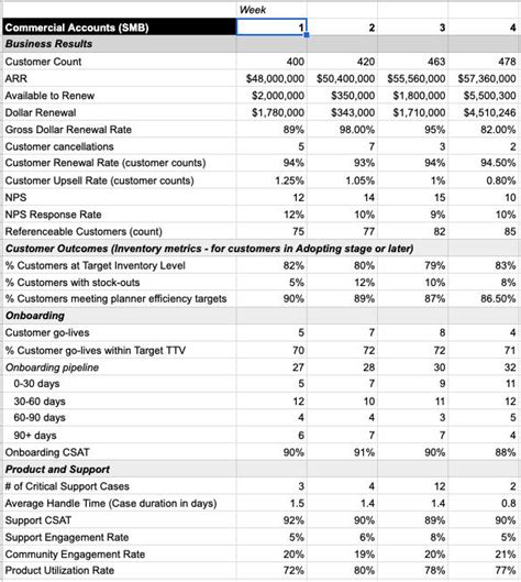 Jay Nathan On Linkedin Customersuccess Saas Customercentric 23 Comments