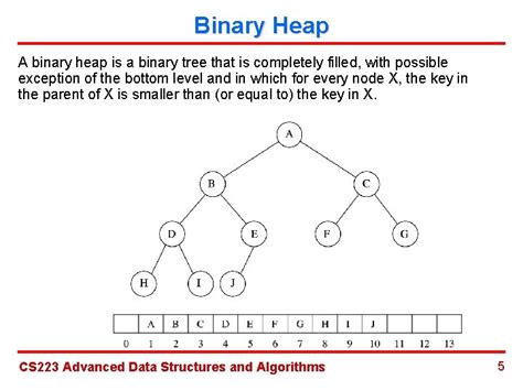 priority queue and binary heap neil tang 02122008