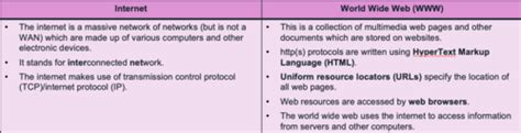 computer networks and the internet flashcards quizlet