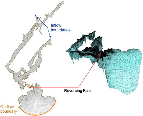 Example Of The Models Boundaries And Horizontal And Vertical Mesh