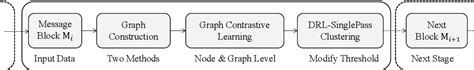 Figure 2 From Unsupervised Social Event Detection Via Hybrid Graph
