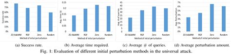 A Universal Adversarial Attack On Time Series Dnns For Connected Autonomous Vehicles Semantic