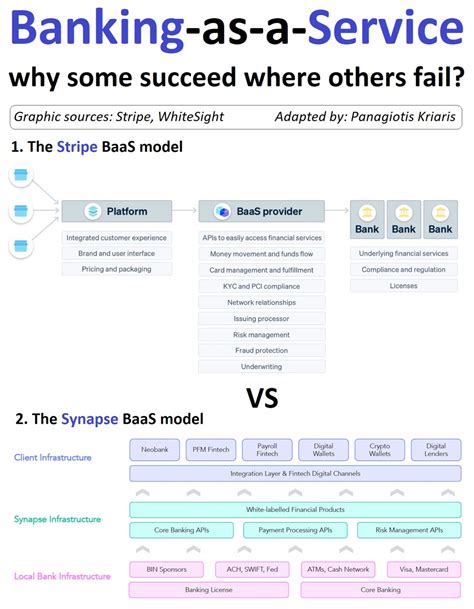Vijay Anand Vadivelu On Linkedin Baas Is Here To Stay What Matters Is The Implementation Model