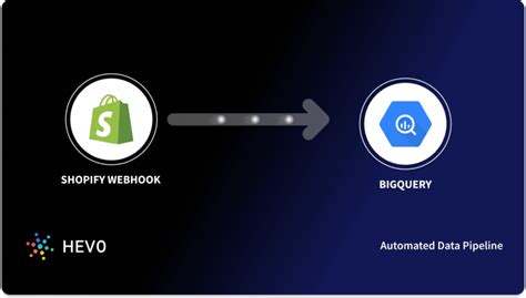 Working With Bigquery Math Functions Made Easy 101 Learn Hevo