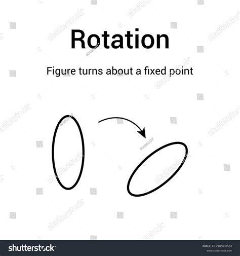 Types Transformations Geometry Rotation Mathematics Stock Vector Royalty Free
