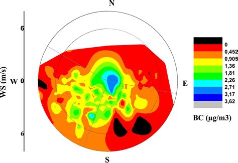 Variation Of Bc Versus Wind Speed And Wind Direction For The Entire
