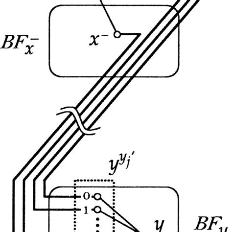 D 1 Internally Disjoint Paths From X To Y On Dbf D N Download Scientific Diagram