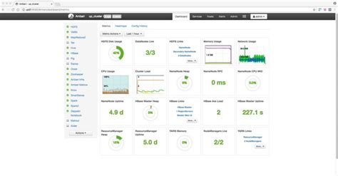 Ambari Dashboard Showing Cluster Performance Monitoring Everything Is