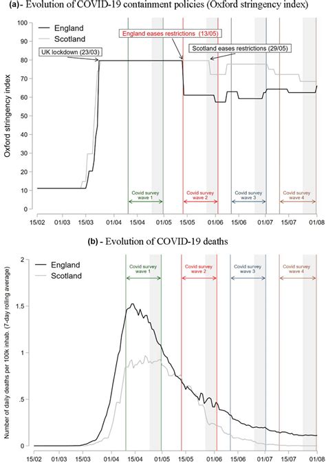 natural experiment setup figure a reports the evolution of the