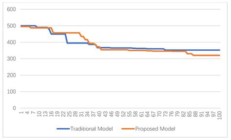 An Optimization Model For Demand Responsive Feeder Transit Services Based On Ride Sharing Car