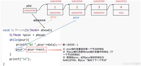 单向链表的学习 Csdn博客