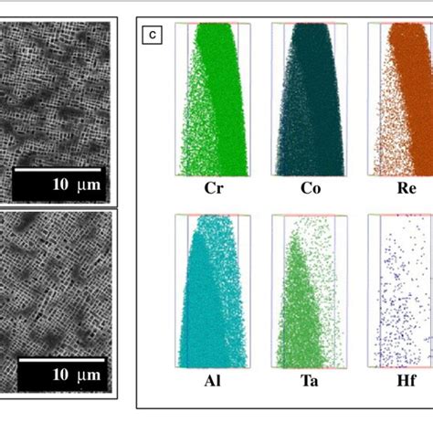A B Typical Microstructure Of Ni Based Superalloys Exhibiting