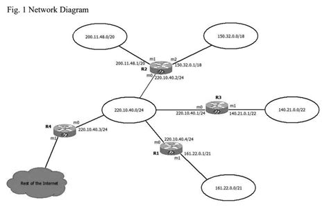 Solved Refer To Fig 1 Assume That All The Networks Shown Are Aware Of