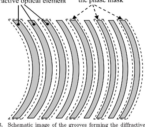 Figure 3 From Concept Of A Miniature Optical Spectrometer Using Integrated Optical And Micro