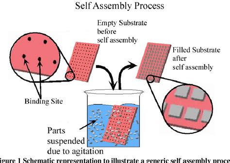 Figure 1 From Analysis Of Capillary Forces In Electrowetting And