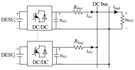 Research On Adaptive Droop Control Strategy For A Solar Storage Dc