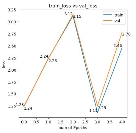 Showing X Axis Values At Particular Point Clearly Using Matplotlin In Python Stack Overflow