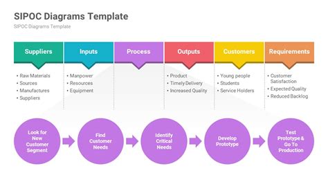 Sipoc Diagrams Powerpoint Template Designs By Ciloart Graphicriver