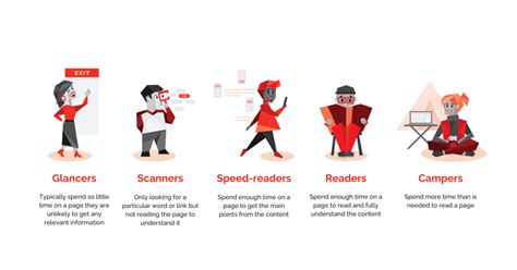 Myth Busting Intranet Statistics With Swoop Analytics Swoop Analytics® Digital Workplace