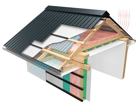 Passive Roof Ventilation Roof Ventilation Vent Nz