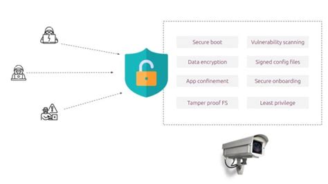 Edge Native Linux Ubuntu