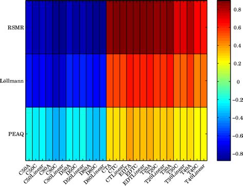 Figure 1 From Toward Blind Reverberation Time Estimation For Non Speech Signals Semantic Scholar