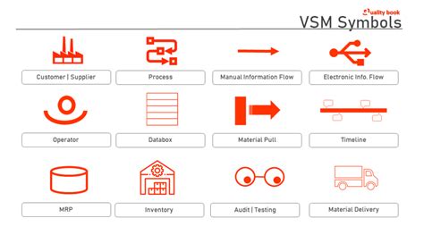 Vsm Symbols And Meaning At Abbie Patterson Blog