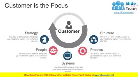 Crm Life Cycle Phases And Project Management Powerpoint Presentation Slides Pdf