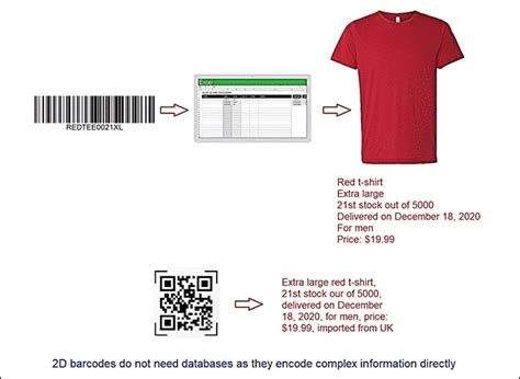 What You Need To Know About D Barcodes EnKo Products