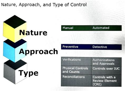 Mohammed Marzouk Mesaa على Linkedin Audit Accounting By Marzouk