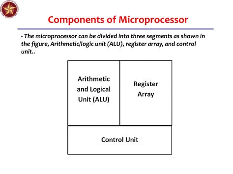 I Introduction To Microprocessor System Ppt