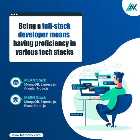 Learnowx On Linkedin Applications Fullstack Fullstackdeveloper