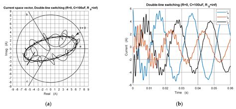 Clarke Transformation Solution Of Asymmetrical Transients In Three Phase Circuits