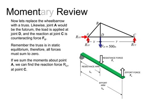 Trusses Method Of Sections Ppt