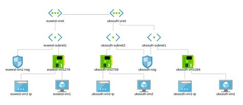 how to create an azure network infrastructure expert network consultant