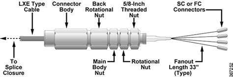 Cisco GS Super High Output Intelligent Node Installation And Operation Guide Installation