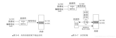 实模式和保护模式 csdn博客
