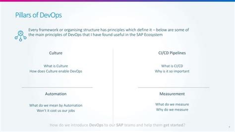 Can You Do Devops In Sap Devops Sap Ppt