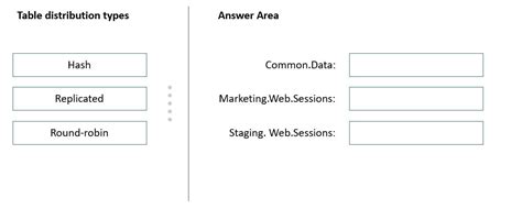 Drag Drop You Have An Azure Subscription You Plan To Build A Data