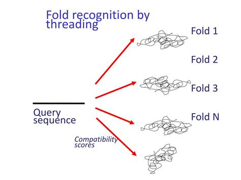 Ppt Structure Prediction Powerpoint Presentation Free Download Id6889954