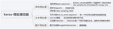 keras系列︱sequential与model模型、keras基本结构功能（一） quential csdn博客