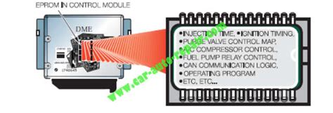 Bmw Coding And Programming Introduction Auto Repair Technician Home