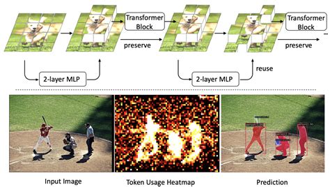 Robotics And Perception Group