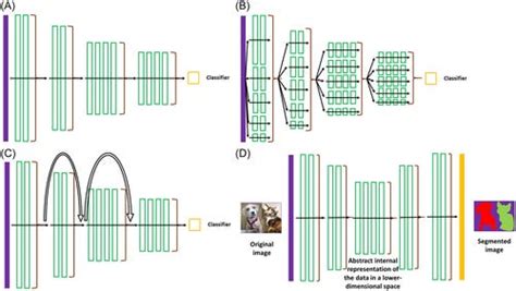 The Impact Of Neuroscience On Ai Personalization And Machine Learning By Shivam Ramphal Medium