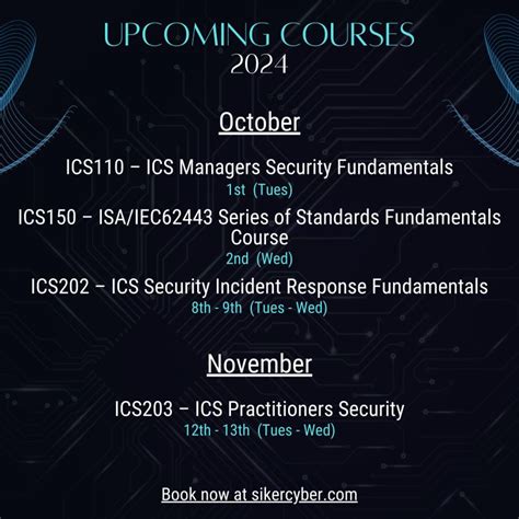 Siker Cyber On Linkedin Virtual Cyber Cybersecurityawareness Cybersecurity Cybertraining…