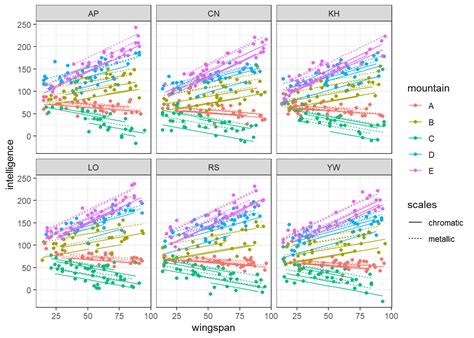12 Simulating Hierarchical Data