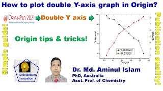 How To Plot Two Y Axis Multi Y Axis Graph In Origin Origin Pro How To